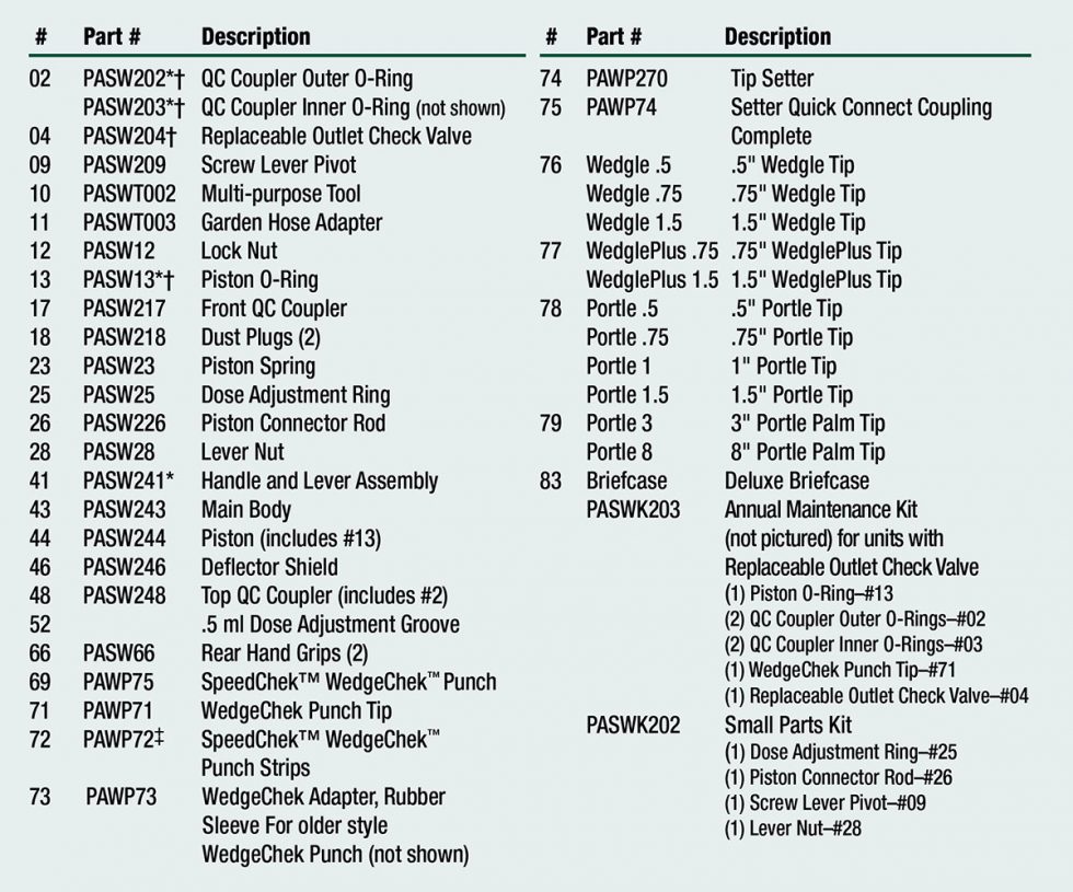 Arbor Systems, Soil Injector, Trunk Injection, Arborjet Tree Injection